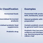 Probiotics – sboulardii – CNCM i-745