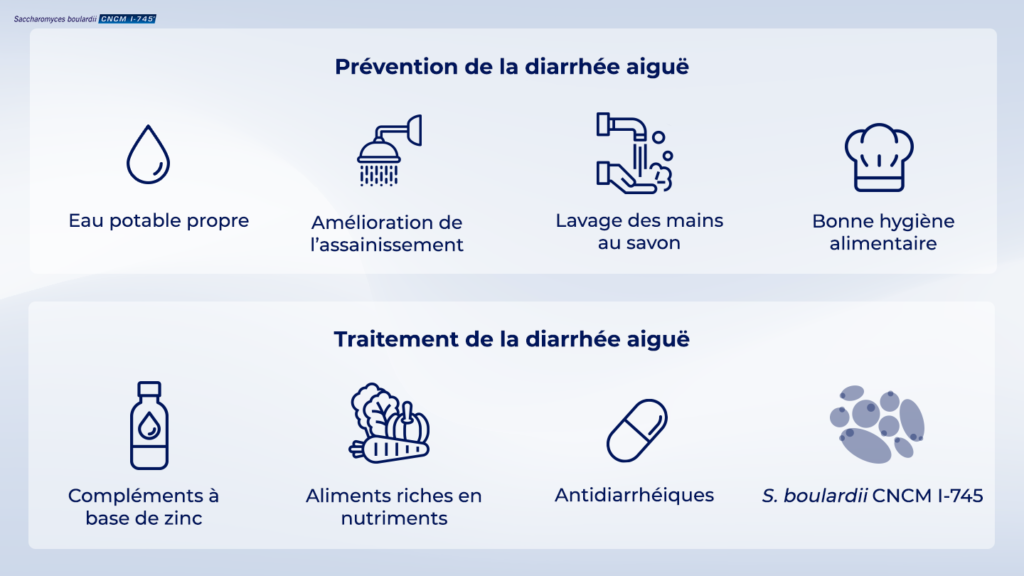 Diarrhée aiguë – sboulardii – CNCM i-745