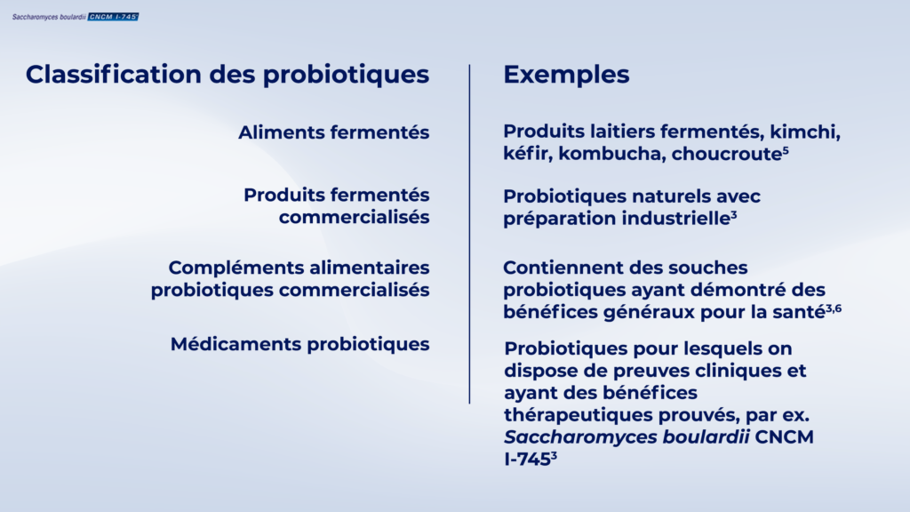 Probiotiques – sboulardii – CNCM i-745